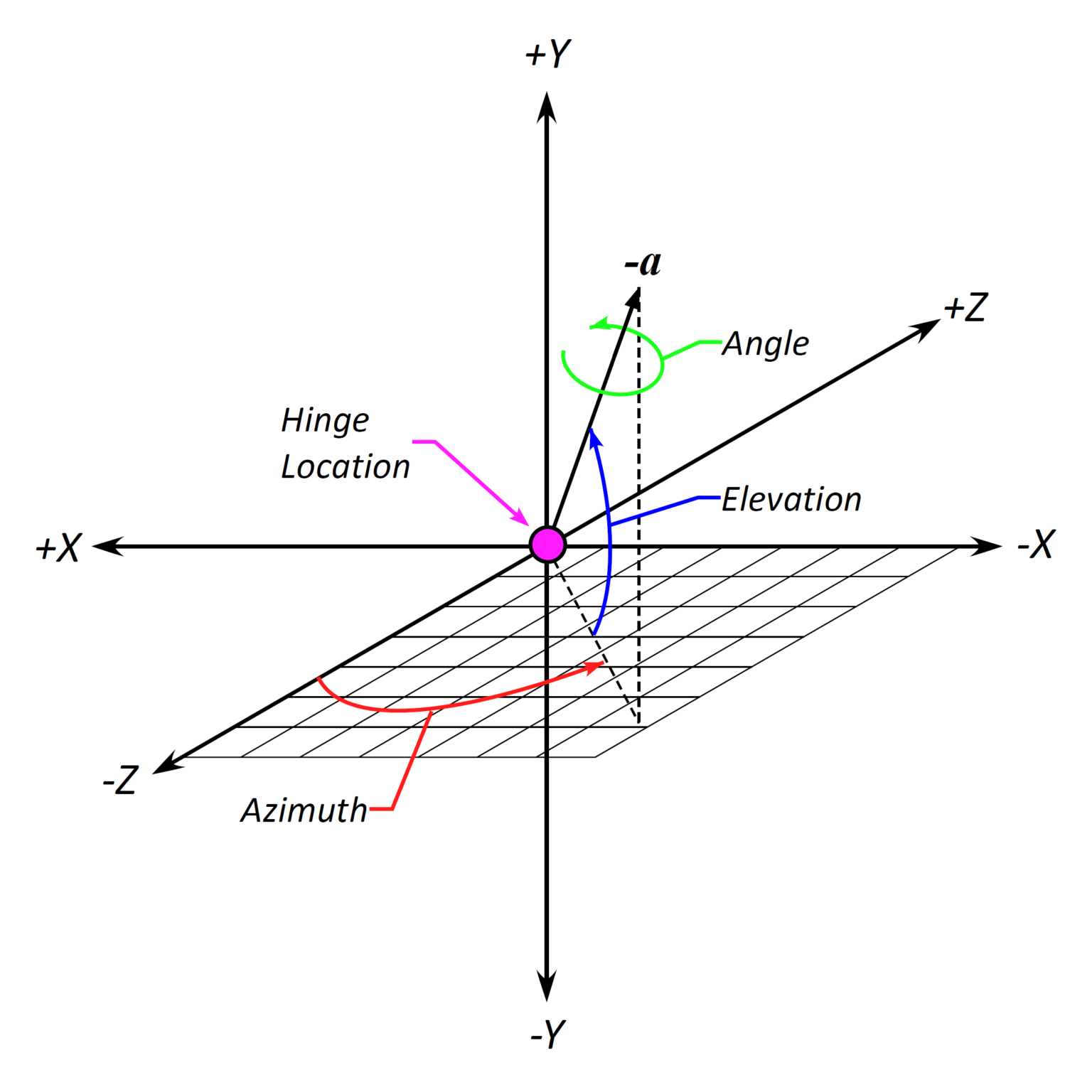 Chapter 1: OpenVSP Fundamentals – OpenVSP Ground School